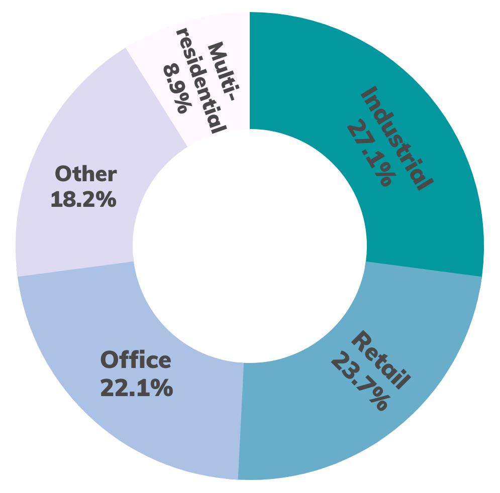 November 2022 Pension – ELCIC Group Services